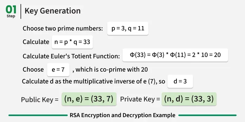 Cryptography